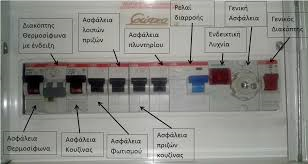 DIY Για Βλάβες Στην Ηλεκτρική Κουζίνα σας - Action Service
